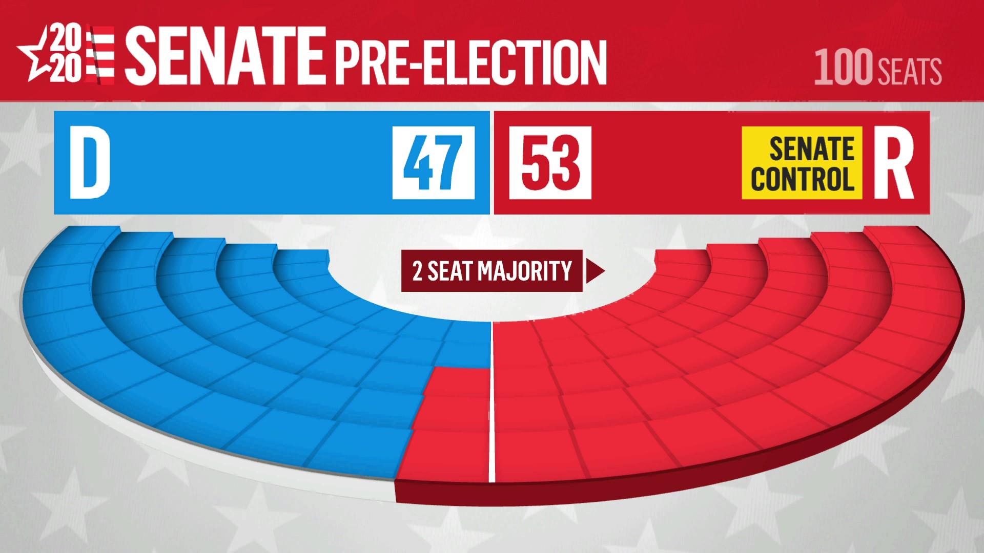 Watch TODAY Highlight: Senate races to watch: North Carolina, Iowa ...