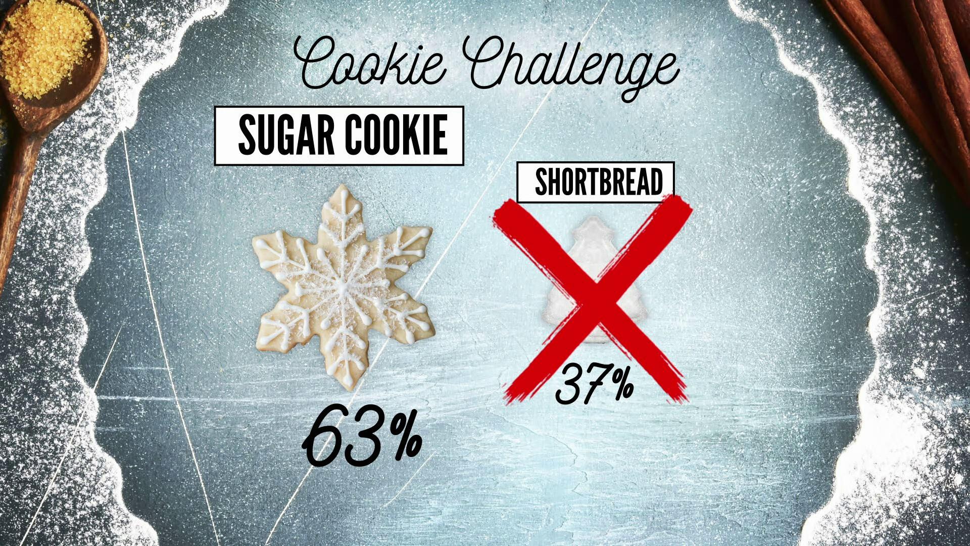 Watch TODAY Highlight: TODAY’s Ultimate Cookie Challenge: Sugar cookie ...