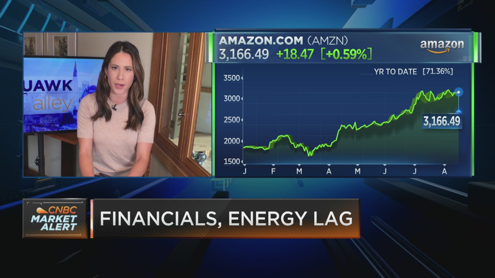 Watch Squawk Alley Episode: Squawk Alley - August 17, 2020 - NBC.com