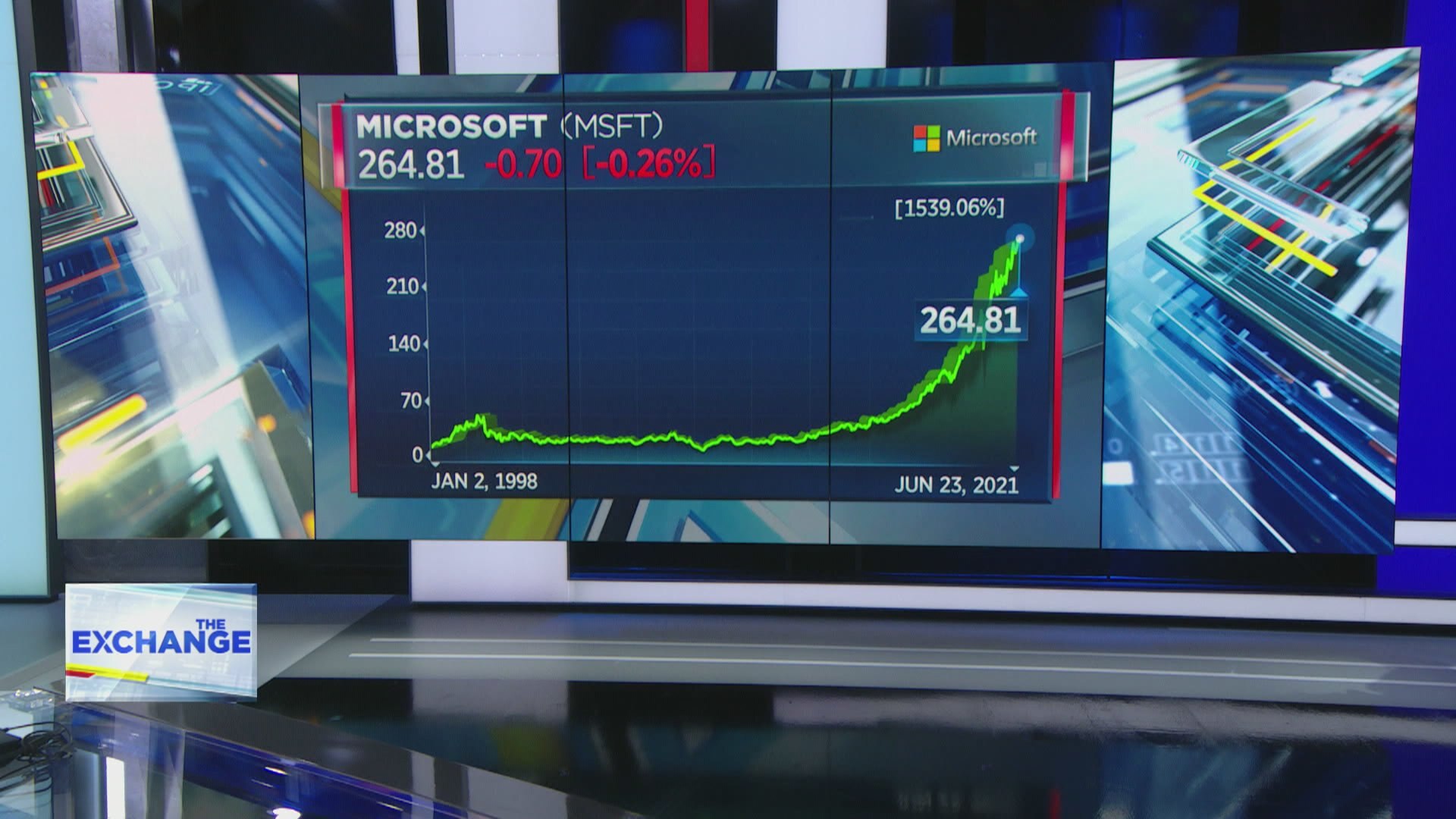 Watch The Exchange Episode: The Exchange - June 23, 2021 - NBC.com