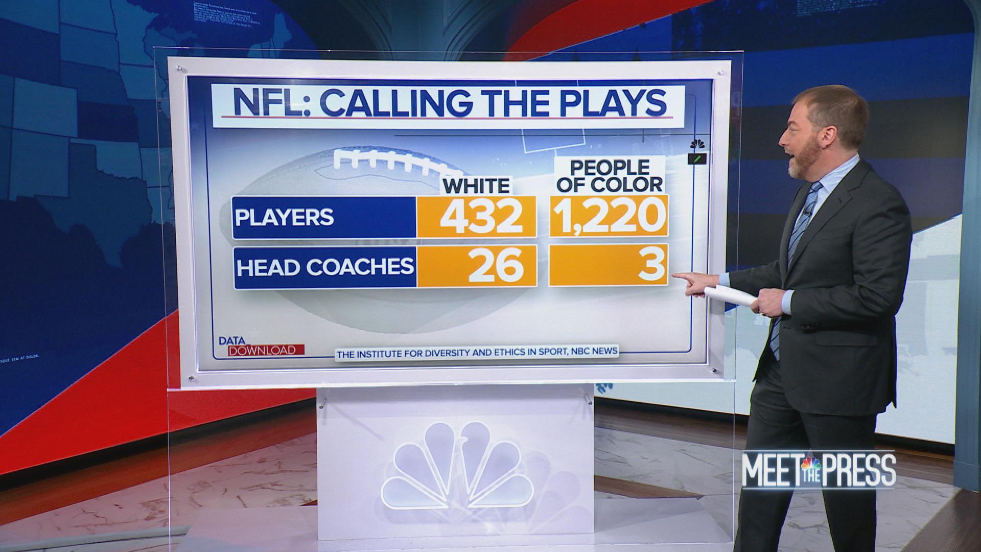 Watch Meet the Press Excerpt: Data shows how bad the NFL's racial ...