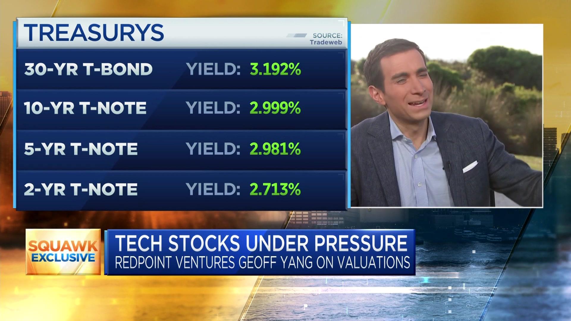 Watch Squawk Box Episode: Squawk Box - May 18, 2022 - NBC.com