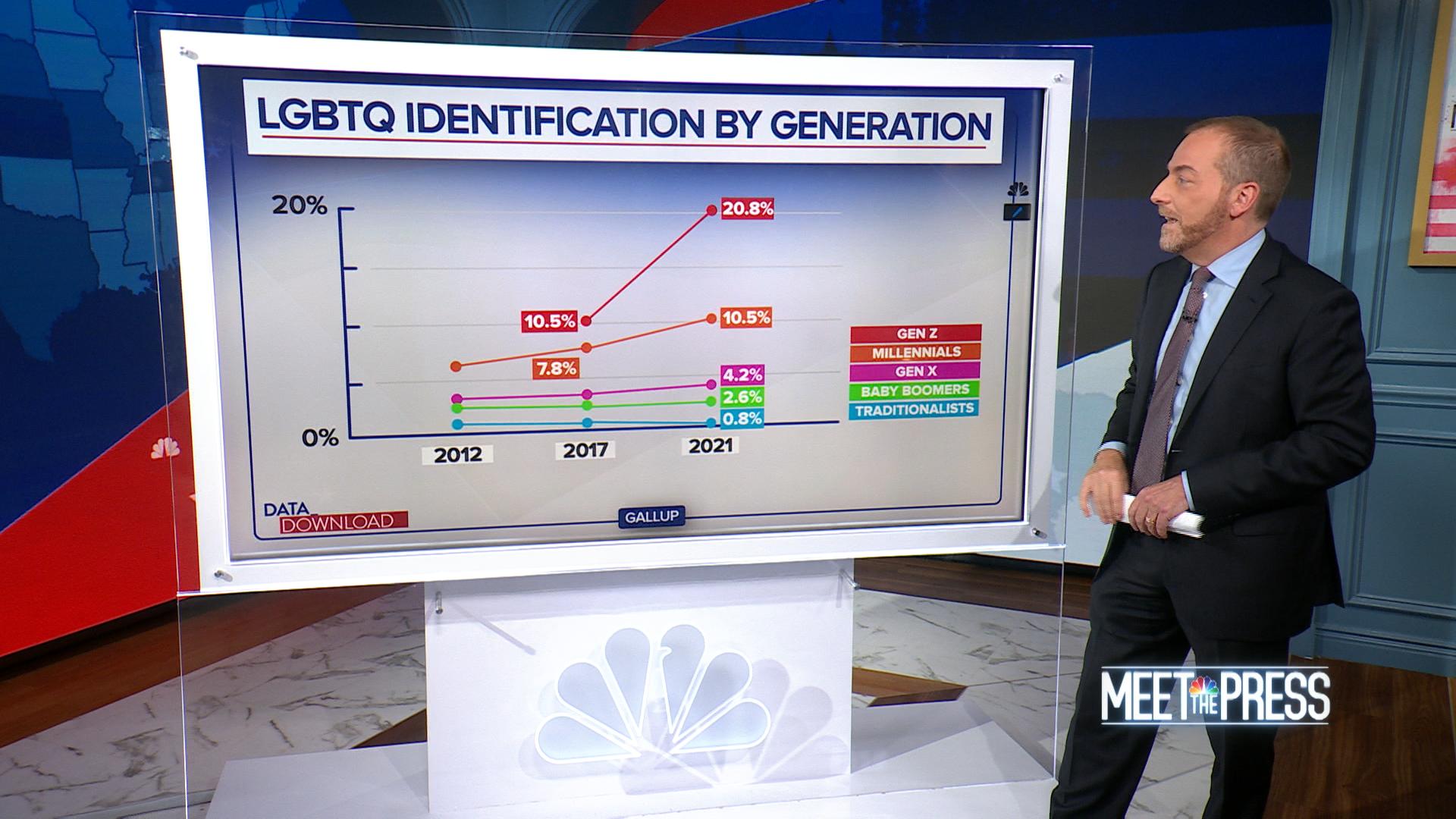 Watch Meet the Press Excerpt: One in five adult members of Gen Z self ...