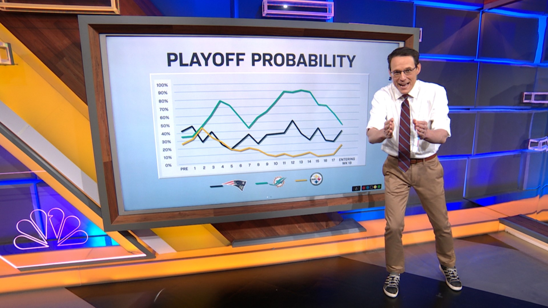 Watch Football Night in America Clip: AFC playoff picture: Dolphins ...