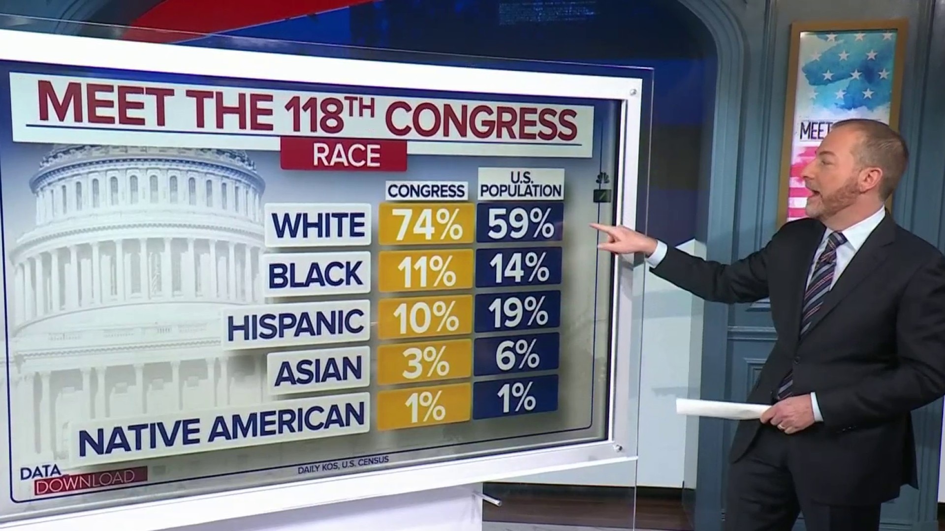 Watch Meet the Press Excerpt: How ‘representative’ is the 118th ...