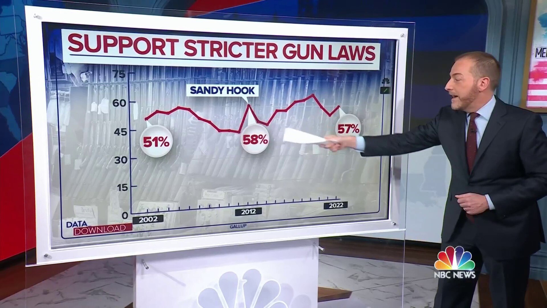 Watch Meet the Press Excerpt: Why gun control hasn’t gone past calls ...